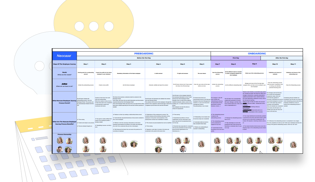 Employee Journey Guide - From Preboarding to Onboarding : 12 essential ...