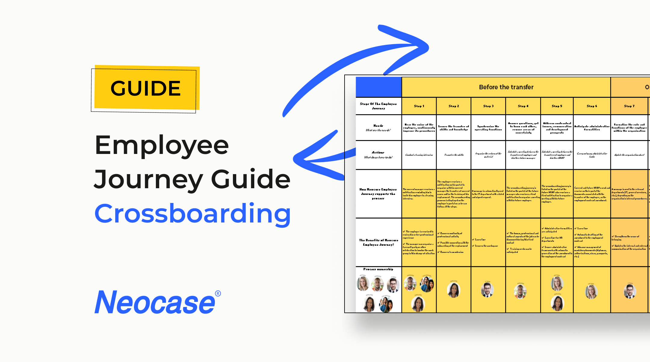 Employee Journey Guide : Encourage and Secure Internal Mobility in 13 ...